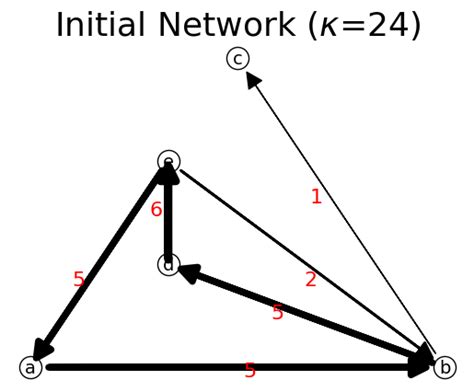 Ifn Tutorial For General Network — Ideal Flow Network Ifn 1155
