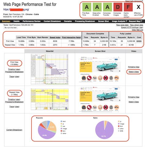 前端性能测试 Webpagetest功能 Csdn博客