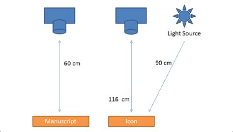 3 Setup For The Multispectral Acquisition With The Filter Wheel Camera Download Scientific