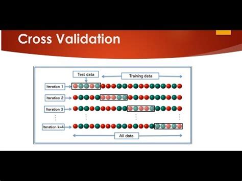 Cross Validation Using Sklearn And Python Machine Learning YouTube