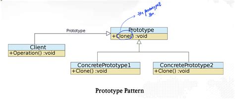설계패턴 10 Prototype Pattern