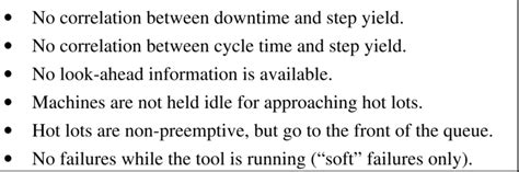 Modeling Assumptions Download Scientific Diagram
