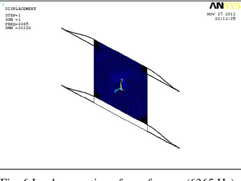 Figure 6 From Design And Analysis Of Rotation Rate Sensor Modeling Of