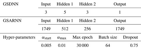 GMD A Generalized Spatial Autoregressive Neural Network Method For Three Dimensional Spatial