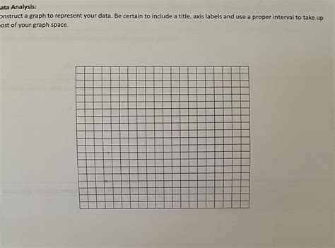 Solved You Need To Make A Graph Heres My Data Ata Analysis