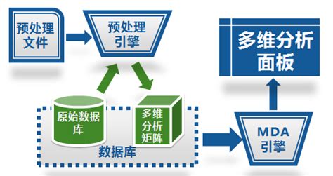 海量数据的分析工具 多维分析 集力数据系统 报表系统