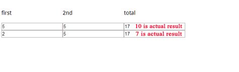 Php How To Get Different Summation Value For Different Row Stack