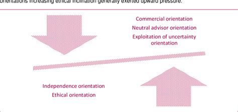 Five Individual Orientations Download Scientific Diagram