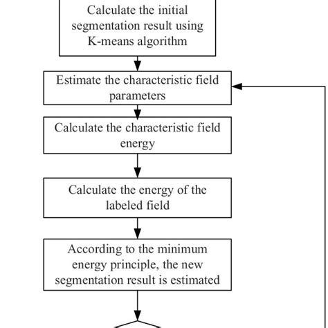 Performance Of Onisi Vs Ipam Download Scientific Diagram