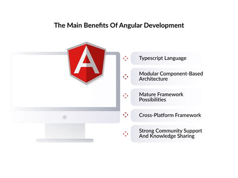 Angular Development Services — Quintagroup