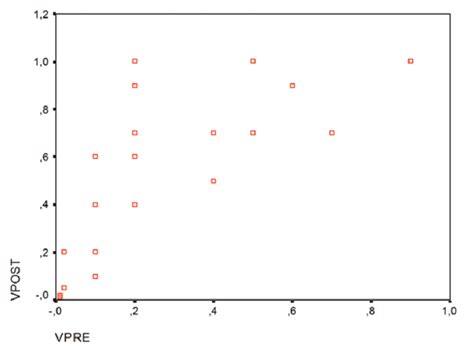 Visual Acuity Before And After Vitrectomy The Improvement Of Visual Download Scientific