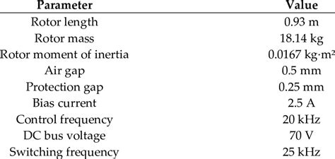 Parameters Of The Experimental Platform Download Scientific Diagram