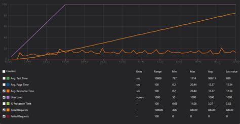 consumption plan scaling issues · issue 1206 · azure azure functions