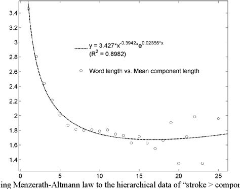 Figure 1 From A Quantitative Probe Into The Hierarchical Structure Of
