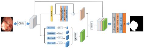 Prapnet A Parallel Residual Atrous Pyramid Network For Polyp Segmentation