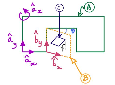 angular velocity and angular acceleration — introduction to symbolic