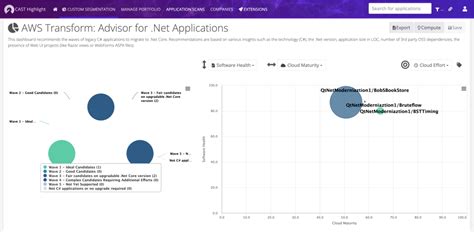 Accelerating Net Modernization With Aws Transform For Net And Cast Microsoft Workloads On Aws