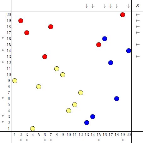 Macros Easier Way To Make Permutation Diagrams TeX LaTeX Stack Exchange
