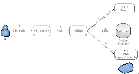 全干货 】5 分钟带你看懂 docker ！ 知乎