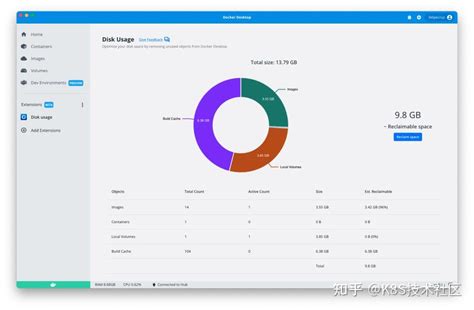 使用docker Extensions优化工作流的4种方法 知乎