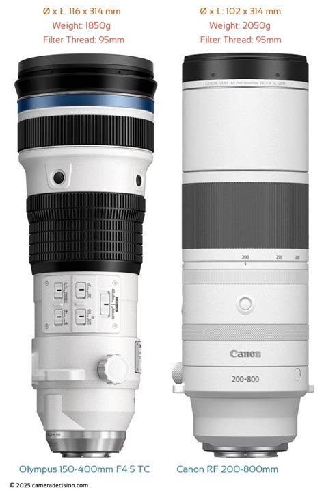Canon Rf 200 800mm F6 3 9 Is Usm Vs Olympus M Zuiko Digital Ed 150 400mm F4 5 Tc 1 25x Is Pro
