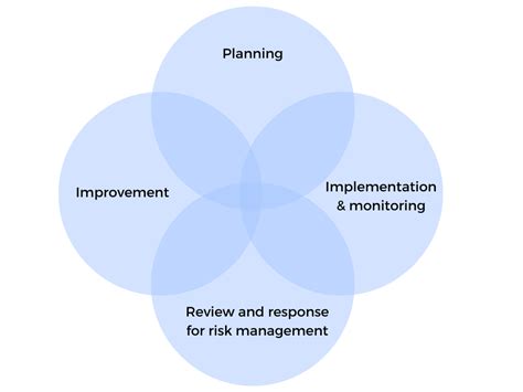Quality Assurance Framework Sydney Metropolitan Institute Of Technology
