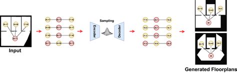 Floorplan Generation With Sampling From Posterior Distributions To Download Scientific Diagram
