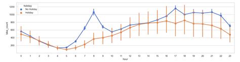 GitHub TaniaChopra Seoul Bike Sharing Demand Prediction Seoul Bike Sharing Demand
