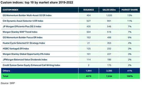 strategy and custom indices banking on diversification needs