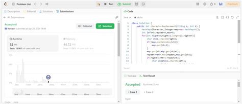 Day 4 Of Leetcode Challenge Finding The Longest Repeating Character Himasri S Posted On The