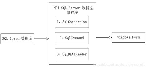 ado 数据库访问技术 以sql server为例详解 sql recordsaffected csdn博客