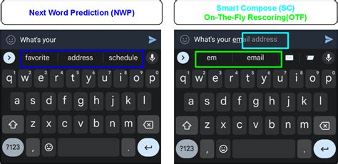 Figure 1 From Federated Learning Of Gboard Language Models With Differential Privacy Semantic