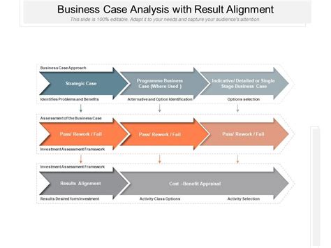 Business Case Analysis With Result Alignment Ppt Powerpoint Presentation Ga