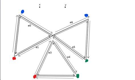 Computational Geometry Sort Half Edges Around Common Vertex In 3d