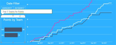 Power BI Update January 2018 Feathers Analytics