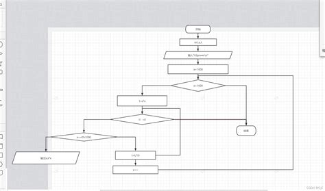 第五章代码总结及流程图（例题）根据代码画程序流程图例题 Csdn博客
