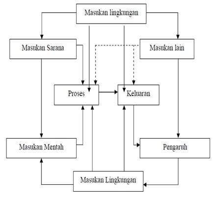 INSTRUMENTAL INPUT DALAM PEMBELAJARAN Hestunodya