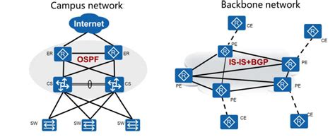 Ospf Protocol