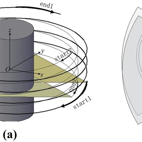Configuration Of Two Adjacent Spiral Scan A 3d Configuration B Top Download Scientific