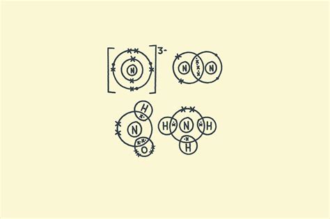 How To Draw Electron Configuration Diagrams Poster RSC Education