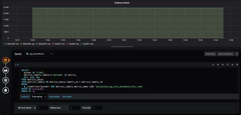 content tutorial use timescale prometheus grafana md