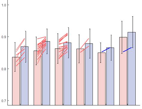 Add Multiple Line Segments In A Plots Between Many Points In R Stack Overflow