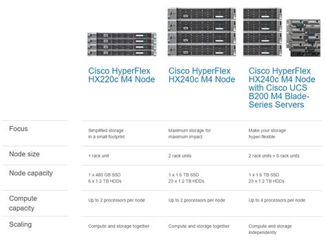 เปดตว Cisco HyperFlex Systems ระบบ Hyper converged Infrastructure ลาสดจาก Cisco TechTalkThai