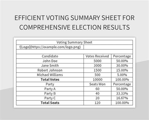 Free Voting Templates For Google Sheets And Microsoft Excel Slidesdocs