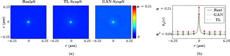 A Two Dimensional Two Point Correlation Functions For Download