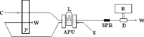 Schematic Diagram Of The Flow Injection System Used For Download Scientific Diagram