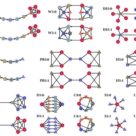 synthetic dataset of directed graphs based on the undirected dataset
