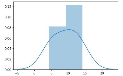 Python How To Use Np Random Uniform For Real World Examples Stack Overflow