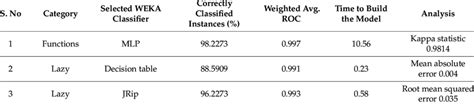 Investigational Outcomes Of The First Iterated Model Download Scientific Diagram