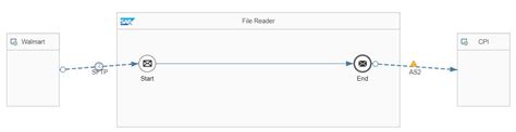 Simplify EDI With SAP S HANA Cloud With SAP Tradi SAP Community